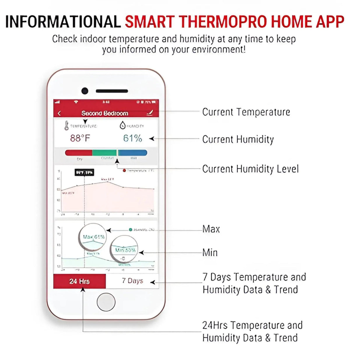 ThermoPro TP90 WiFi Thermometer Hygrometer - Audubon, NJ - Garden State ...
